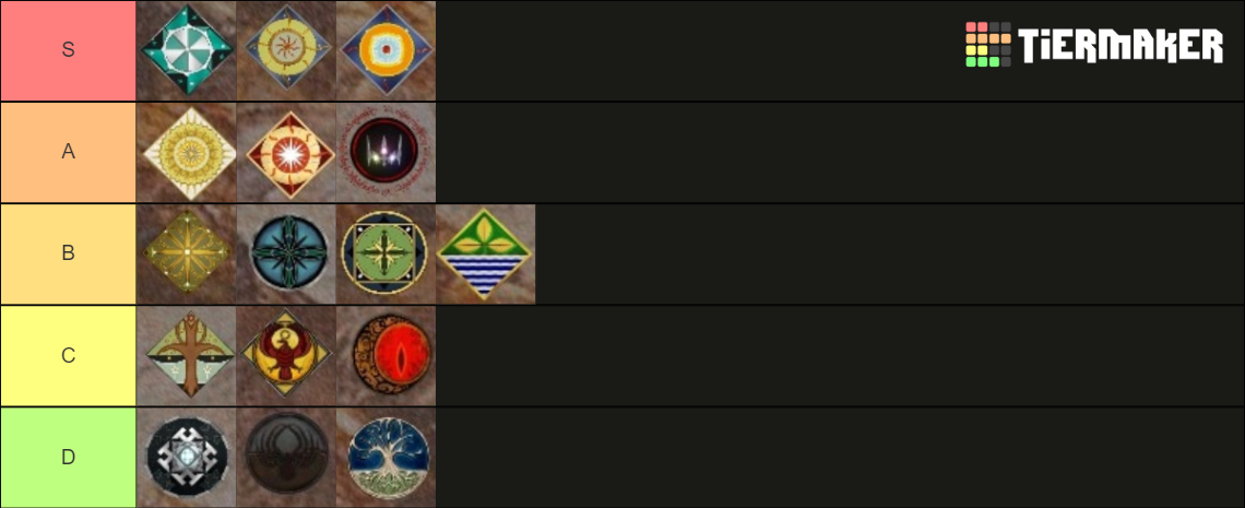 Silmarillion: Total War Tier List (Community Rankings) - TierMaker