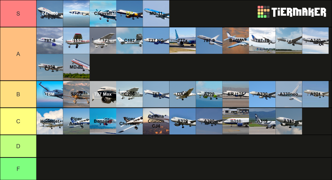 Airplane (with labels) Tier List (Community Rankings) - TierMaker