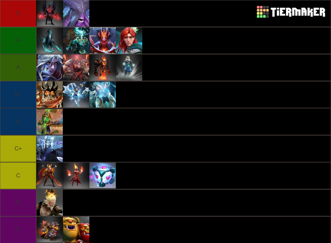 dota-2-arcanos-tier-list-community-rankings-tiermaker