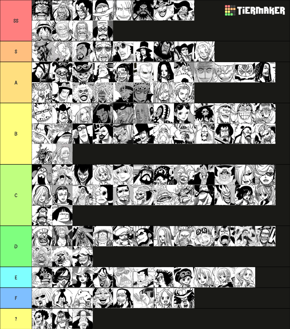 One Piece Character Tier List (Community Rankings) - TierMaker