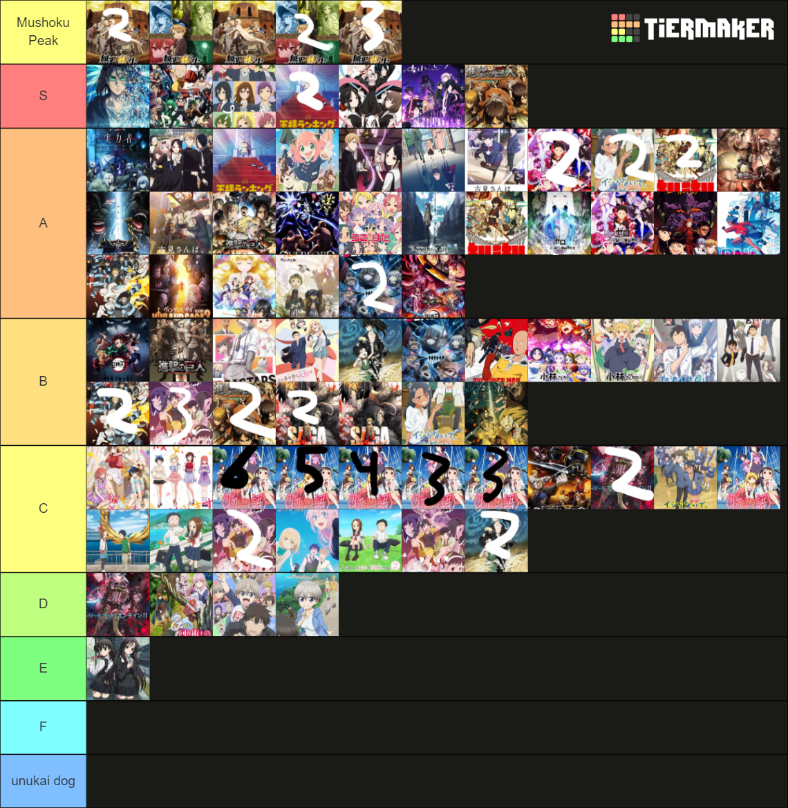 Anime ops Tier List (Community Rankings) - TierMaker