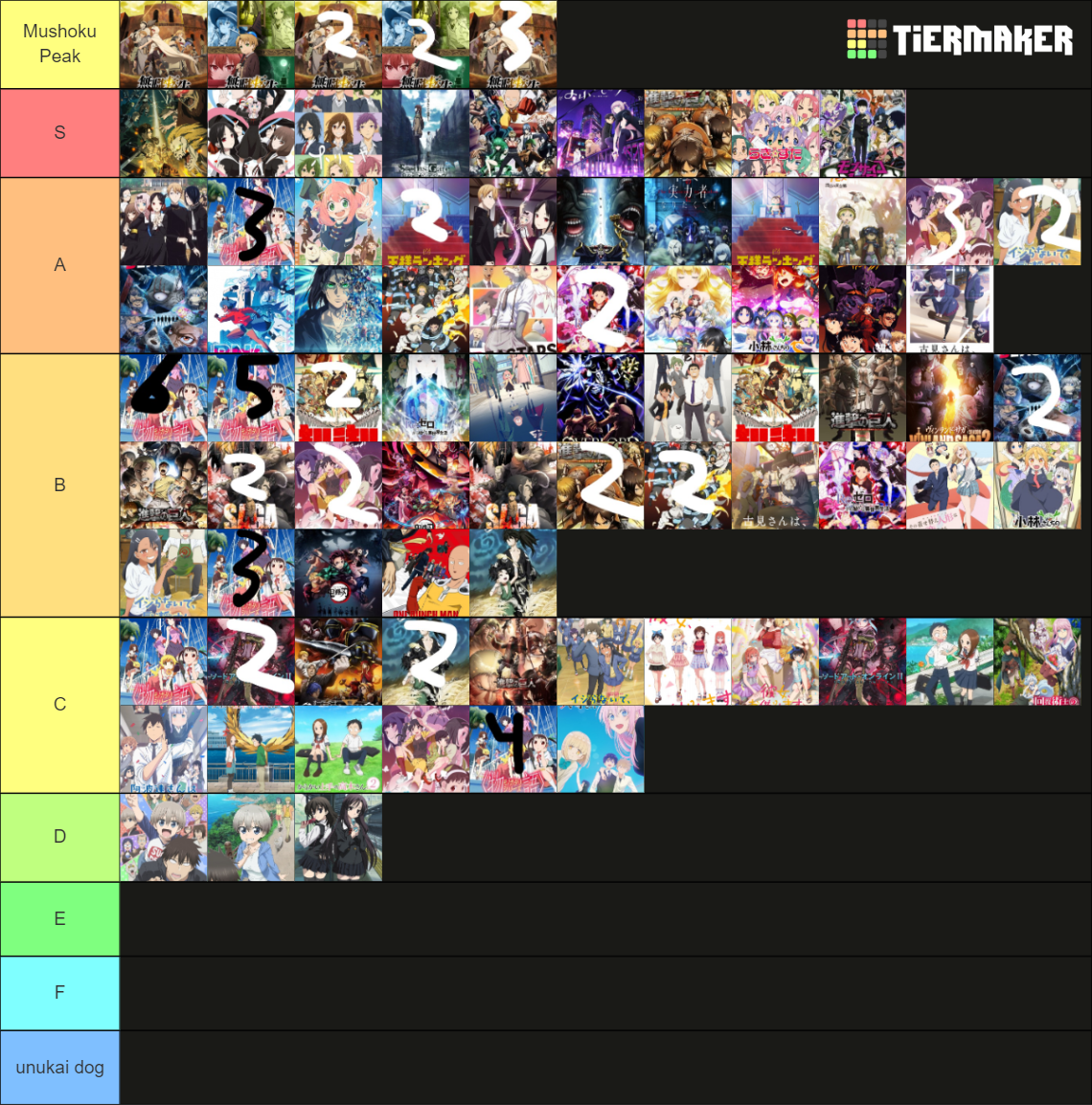 Anime ops Tier List (Community Rankings) - TierMaker
