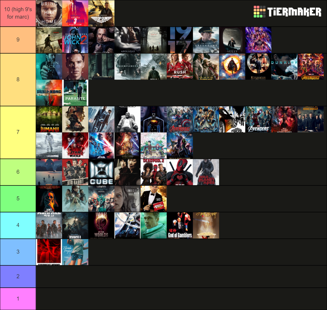 movie DEFINITIVE Tier List (Community Rankings) - TierMaker