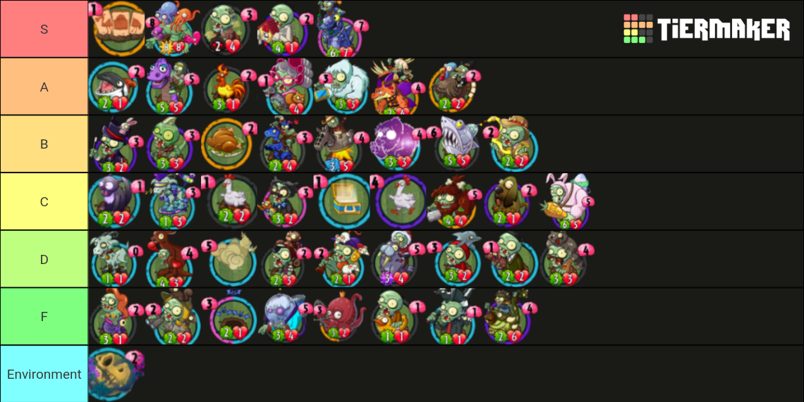 Ranking pets(pvz heroes) Tier List (Community Rankings) - TierMaker