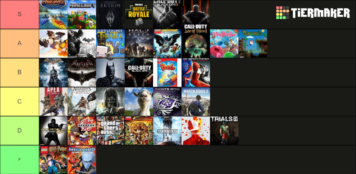 Xbox Childhood Games kk Tier List (Community Rankings) - TierMaker