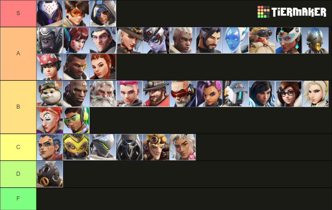 Overwatch 2 (All Characters) Tier List (Community Rankings) - TierMaker