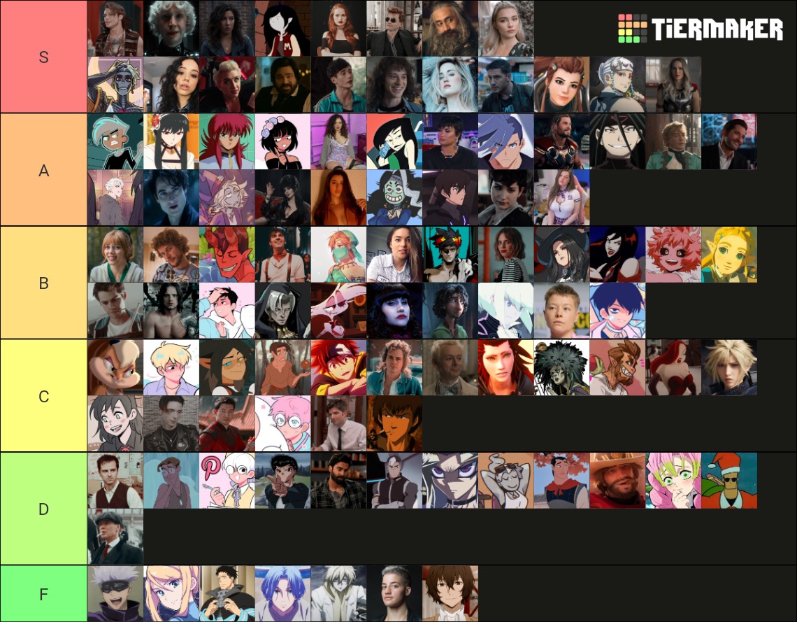 Penultimate Gender Envy Tier List (Community Rankings) - TierMaker