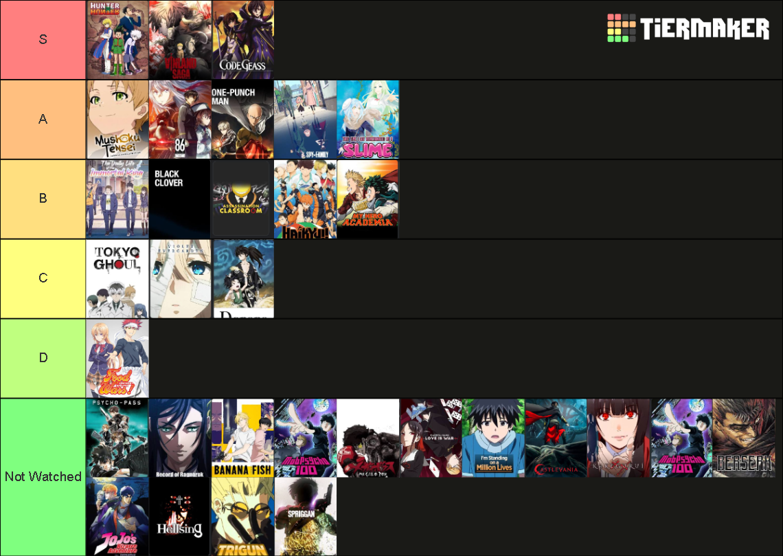 Anime Tierlist Tier List (Community Rankings) - TierMaker