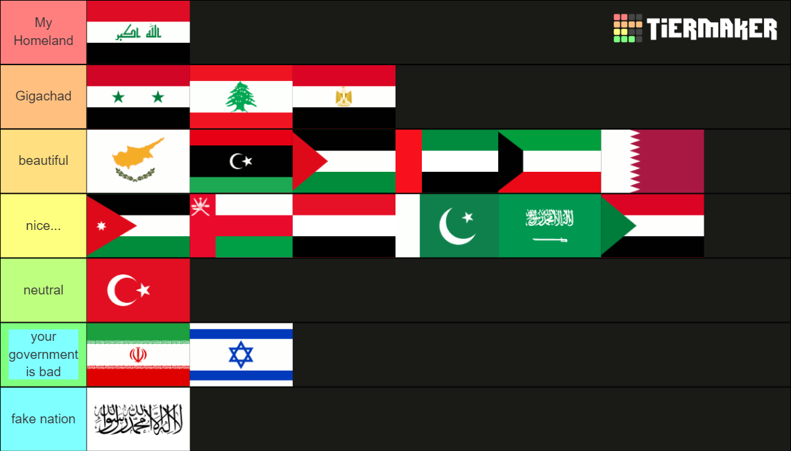 Countries of The Middle East Tier List (Community Rankings) - TierMaker