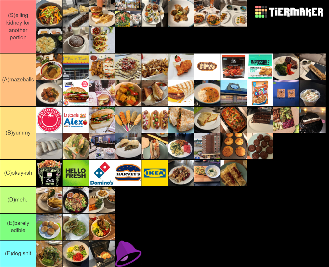 Ultimate food !! Tier List (Community Rankings) - TierMaker