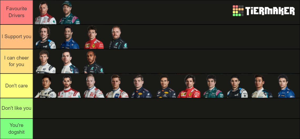 Recent Formula 1 Tier Lists - TierMaker