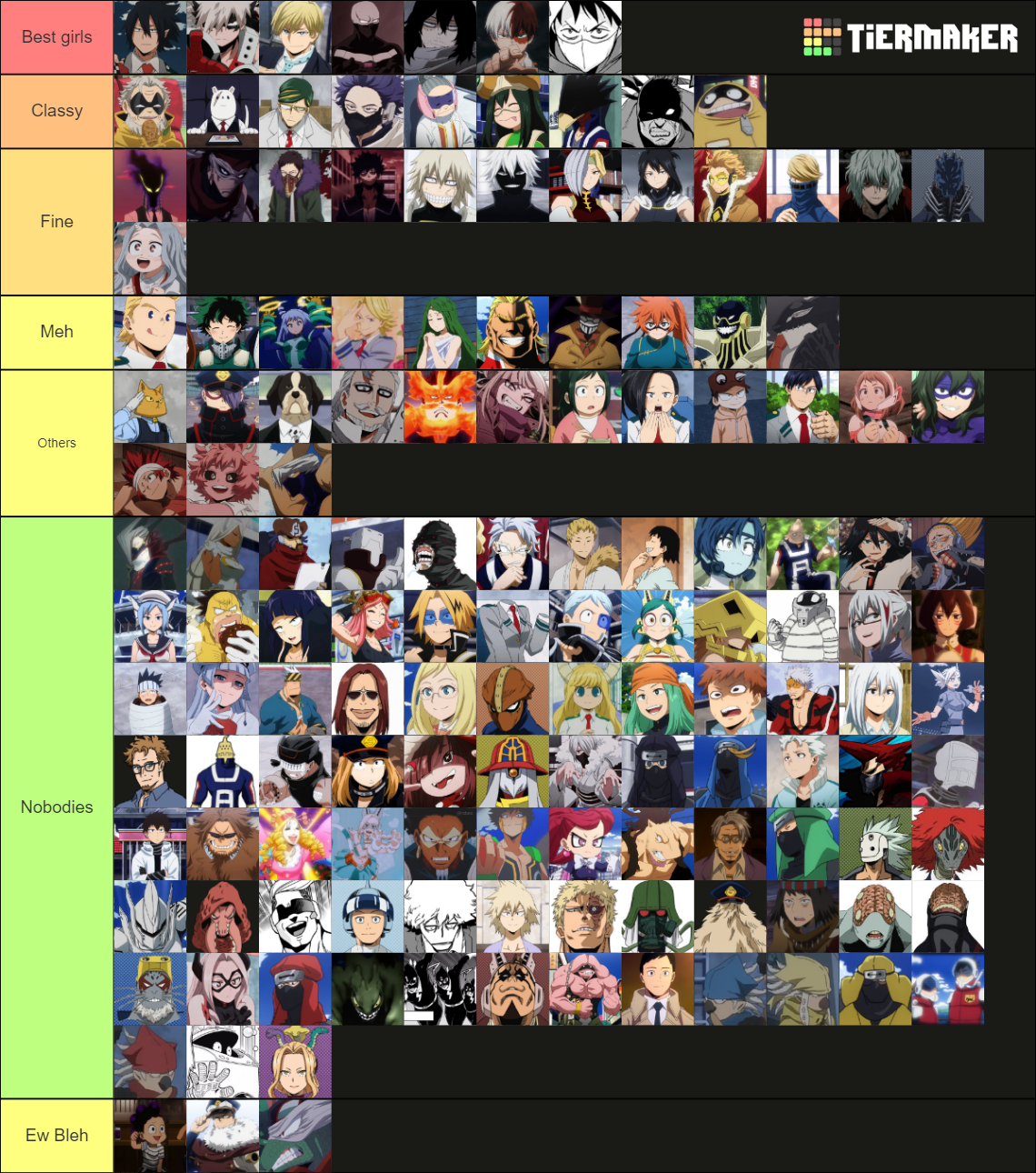 Characters of Boku no Hero/ My Hero Academia Tier List (Community ...