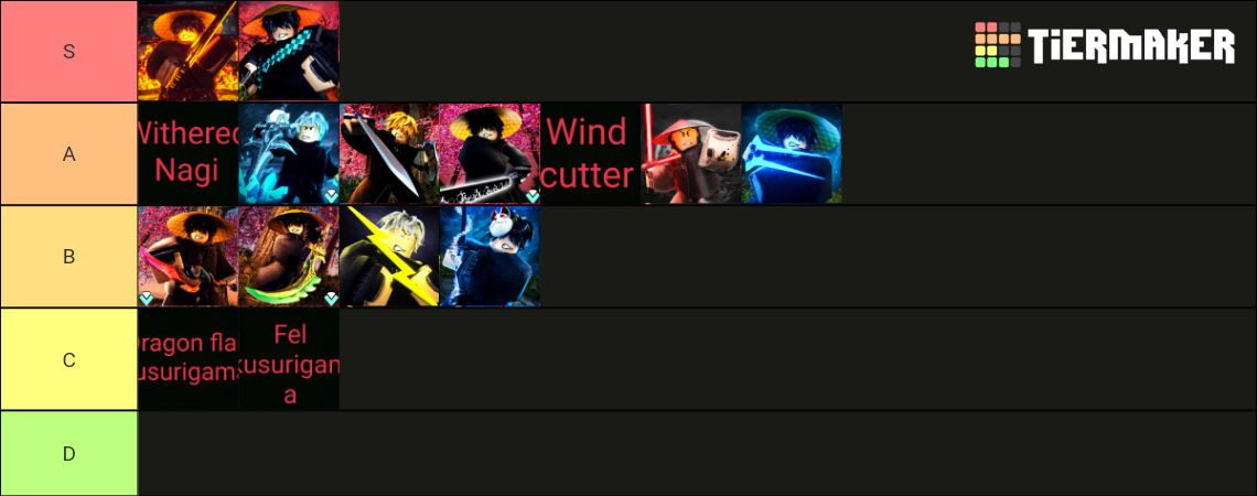 Daily spin trade + withered nagi Tier List (Community Rankings) - TierMaker