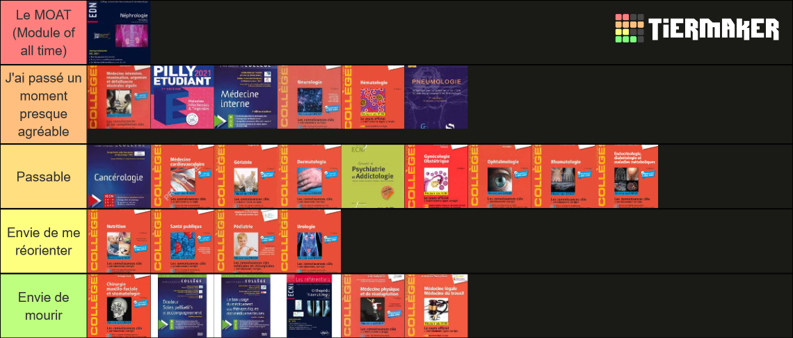 Module ECN Tier List (Community Rankings) - TierMaker