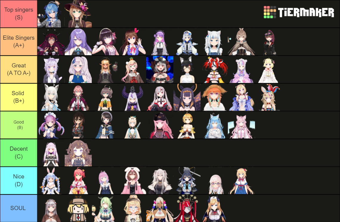 Best Hololive singer Tier List (Community Rankings) - TierMaker