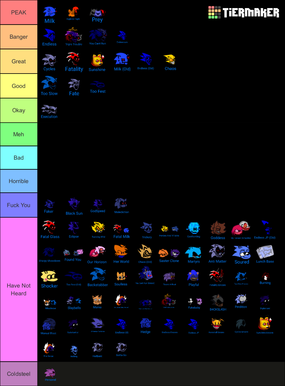 ALL sonic.exe fnf songs + extras Tier List (Community Rankings) - TierMaker ALL sonic.exe fnf songs + extras Tier List (Community Rankings) - TierMaker