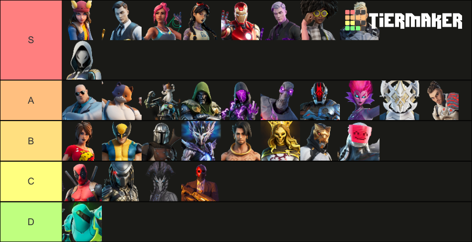 Boss Fortnite Tier List (Community Rankings) - TierMaker