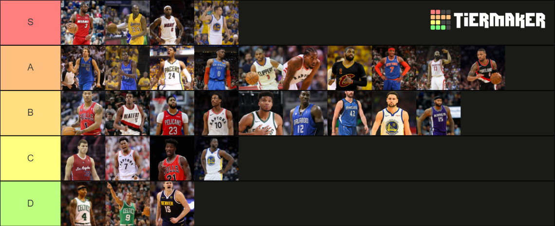 2010s NBA Legends Tier List (Community Rankings) - TierMaker