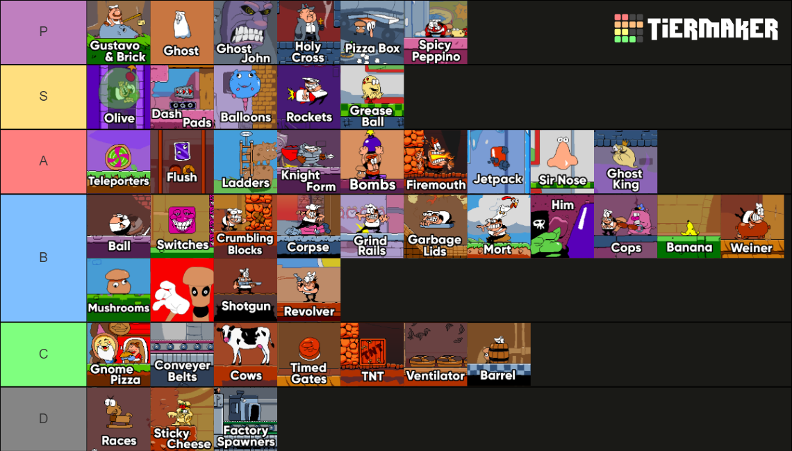 Pizza Tower Level Mechanics/Gimmicks Tier List (Community Rankings ...