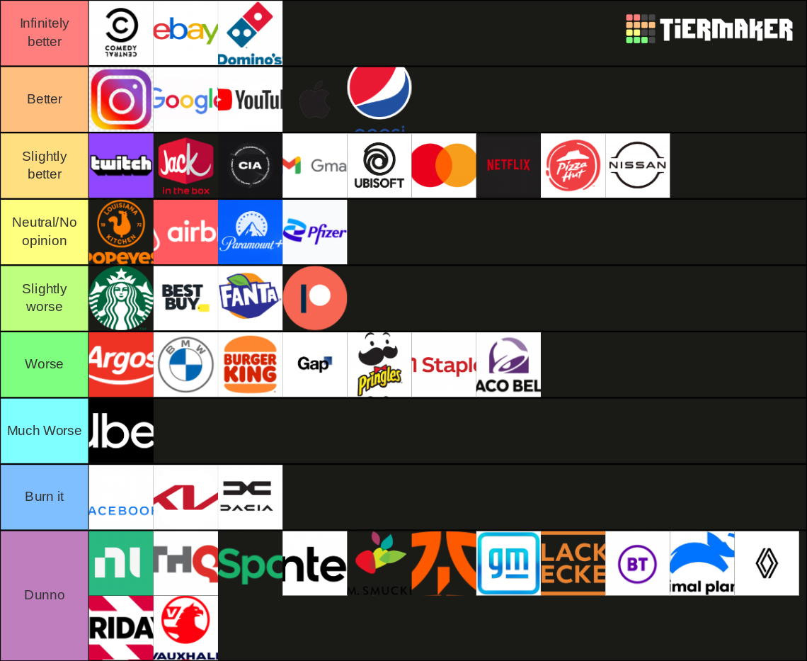 Logo rebrands Tier List (Community Rankings) - TierMaker