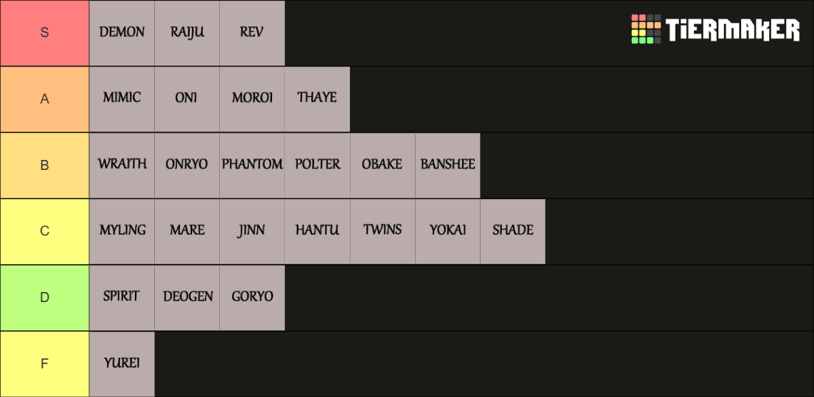 Phasmophobia Ghost Tier List Community Rankings Tiermaker