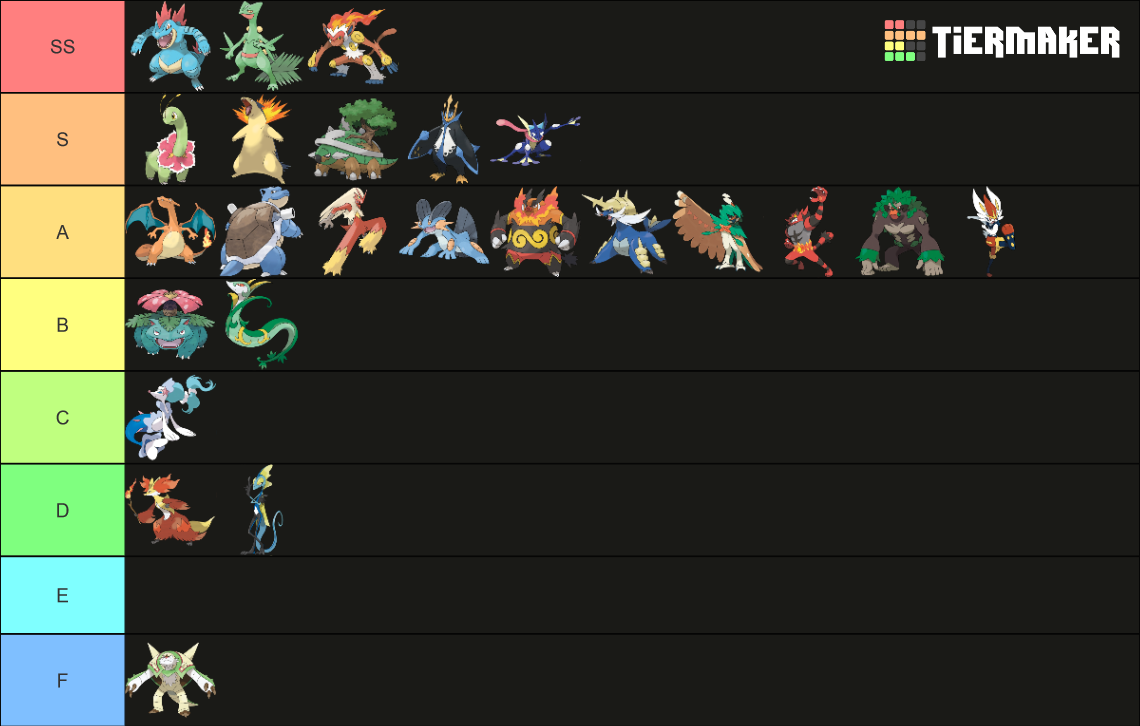 All Starter Pokemon Final Evolutions (Feb 2022) Tier List (Community ...
