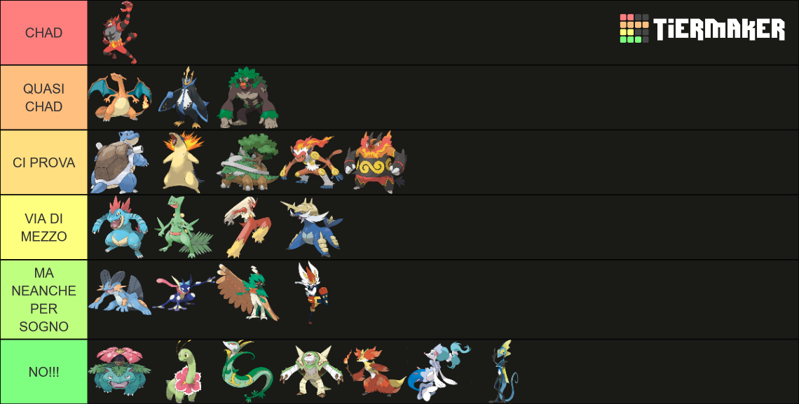final form starter evolution (including gen 8) Tier List (Community Rankings) - TierMaker