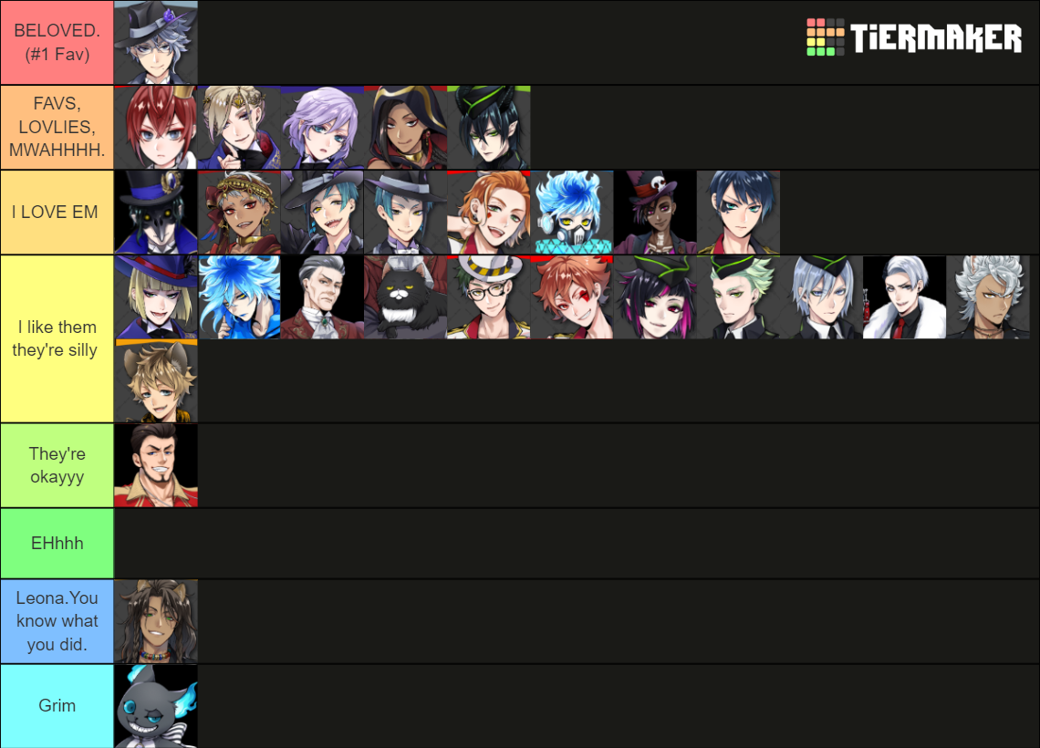 Twisted Wonderland Tier List (Community Rankings) - TierMaker