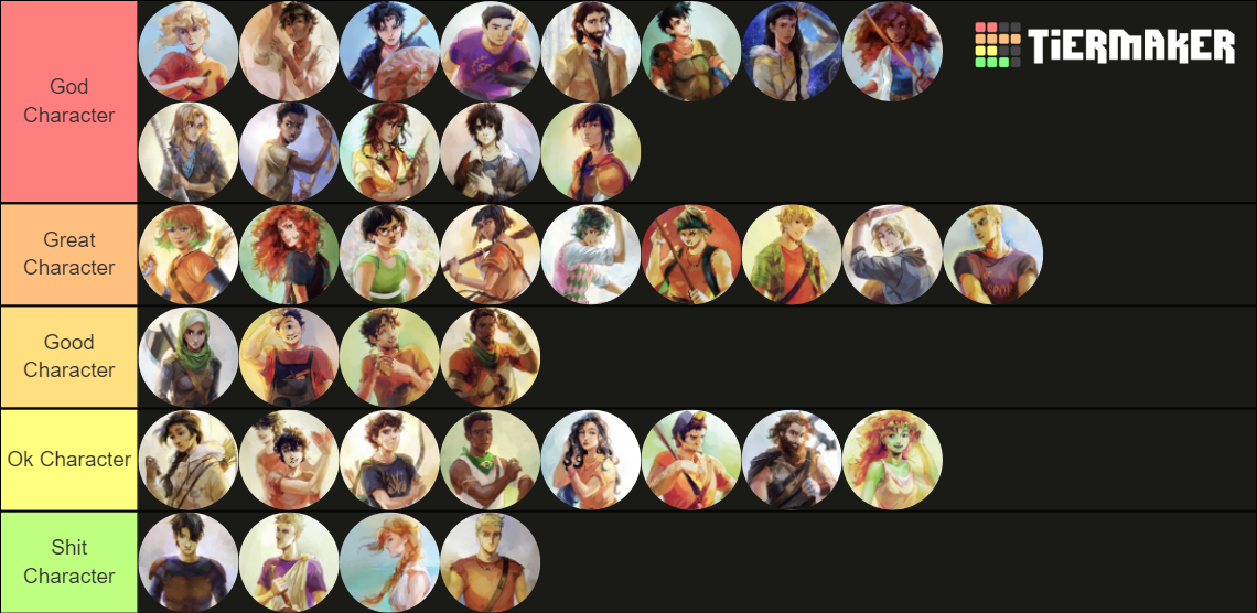Percy Jackson/Riordanverse Characters Tier List (Community Rankings ...