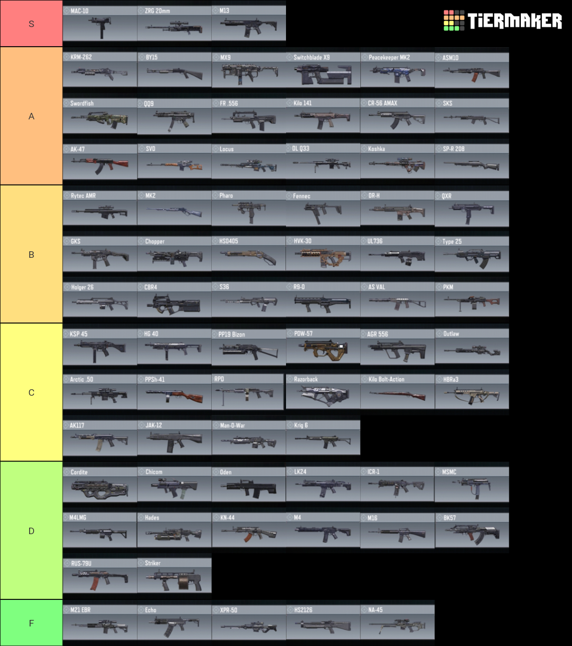 CoDMobile MP Weapon Rankings S9 2022 Tier List (Community Rankings ...