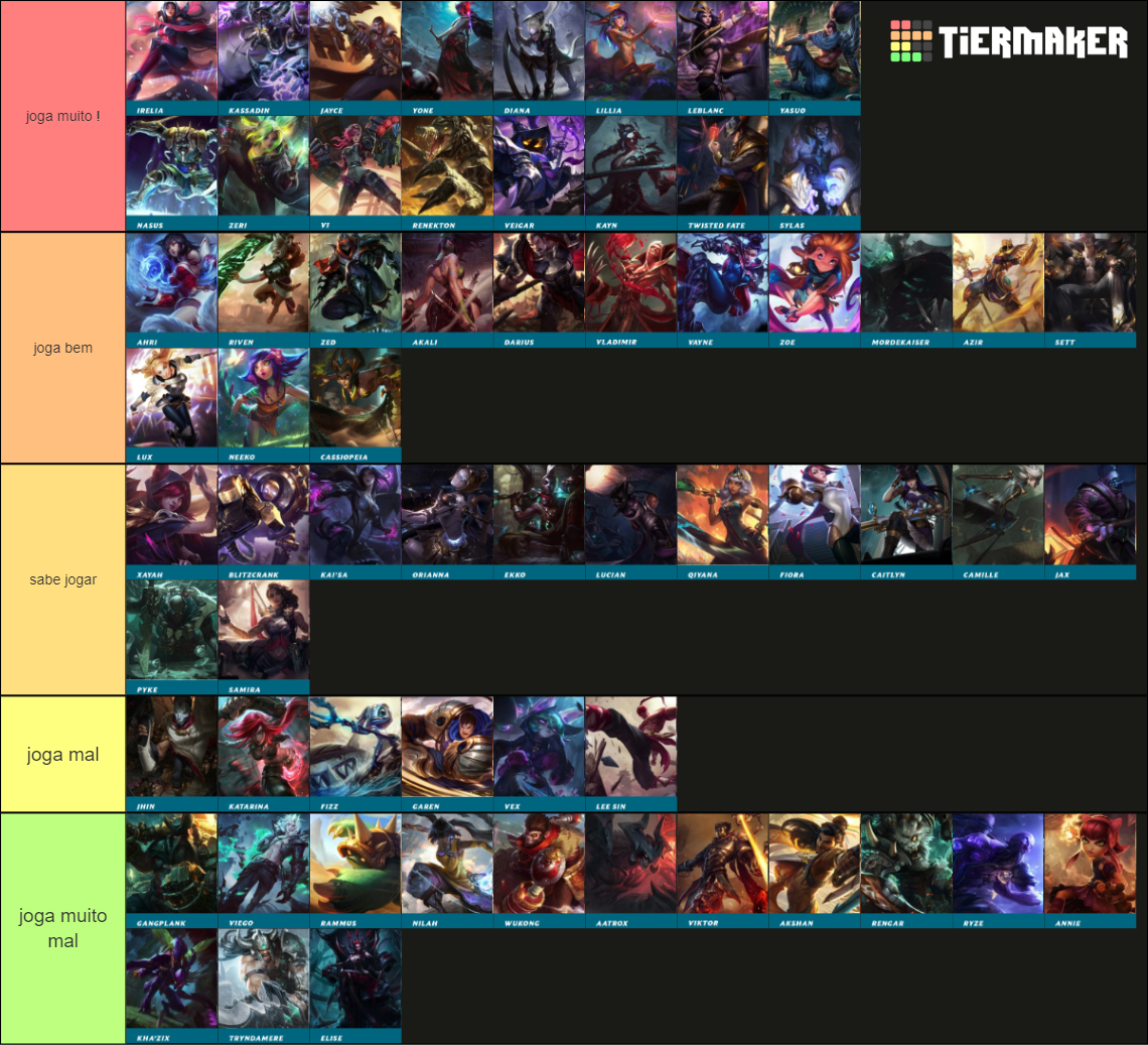 League of Legends Champs (Patch 12.19) Tier List (Community Rankings ...