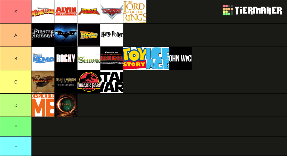 Film Franchises Tier List (Community Rankings) - TierMaker