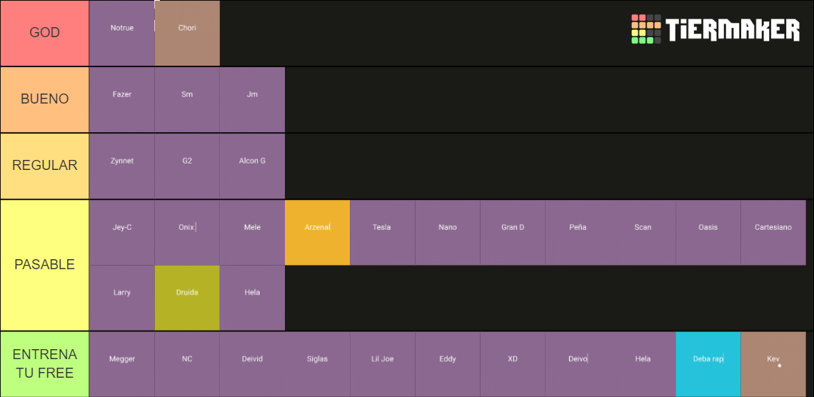 OLIMPO FREE TIERLIST 69 Tier List (Community Rankings) - TierMaker