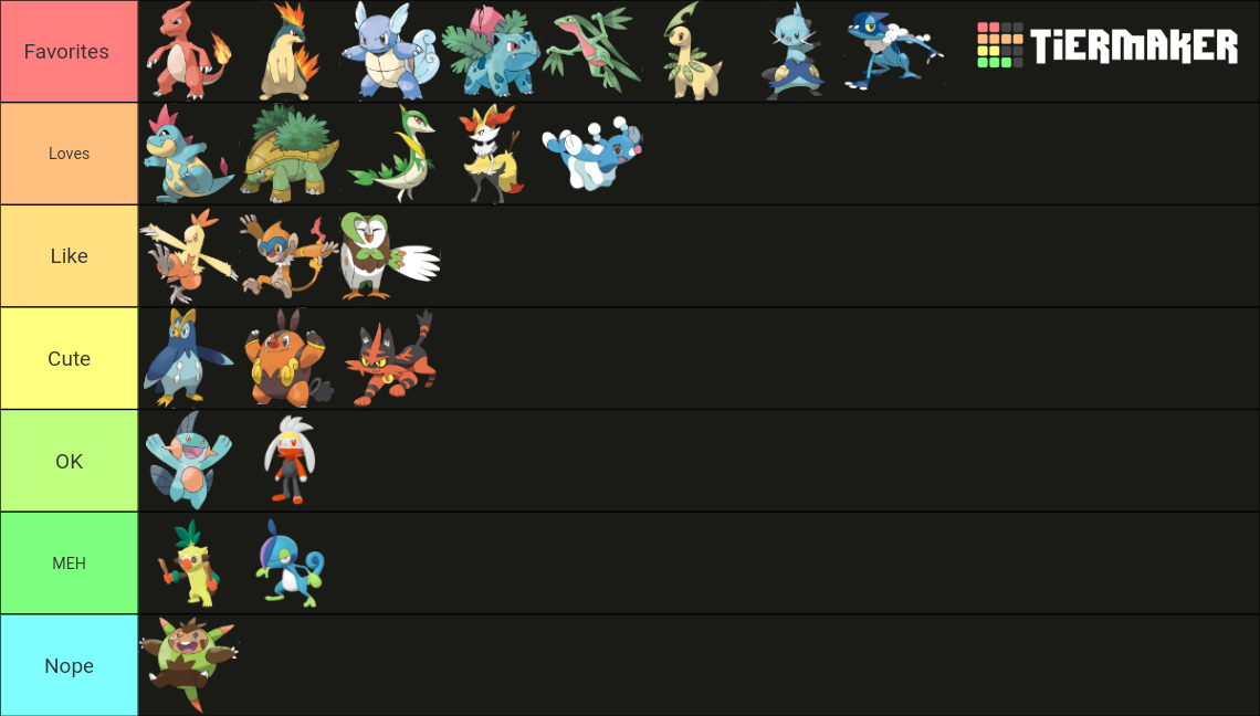 Pokemon Starters Middle Evolutions Tier List (Community Rankings ...
