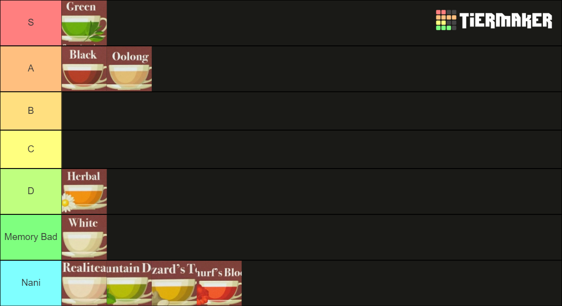 Types of Tea Tier List (Community Rankings) - TierMaker