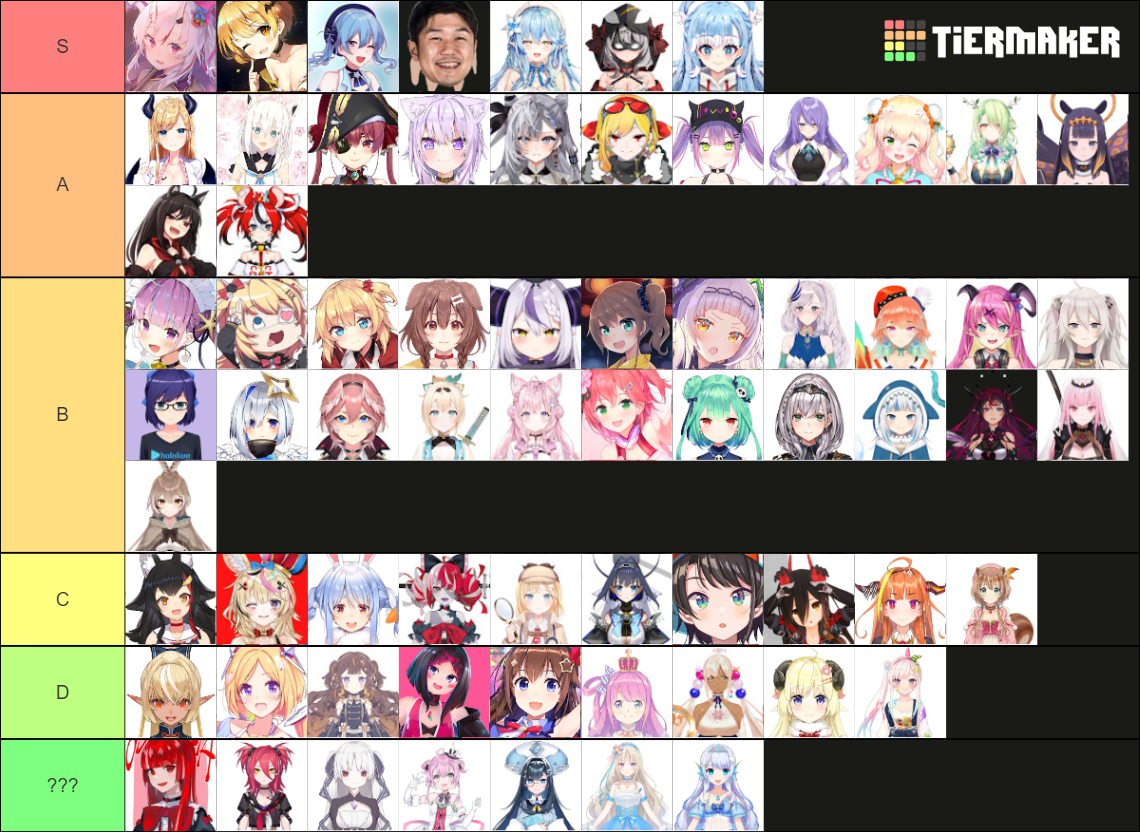 hololive Tier List (Community Rankings) - TierMaker