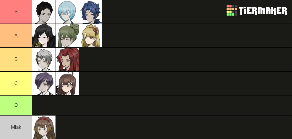 Library of Ruina Main Characters Tier List (Community Rankings) - TierMaker