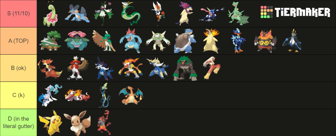 BEST OF ALL TIME POKEMON FINAL EVOLUTIONS SPECIFICALLY THE L Tier List ...