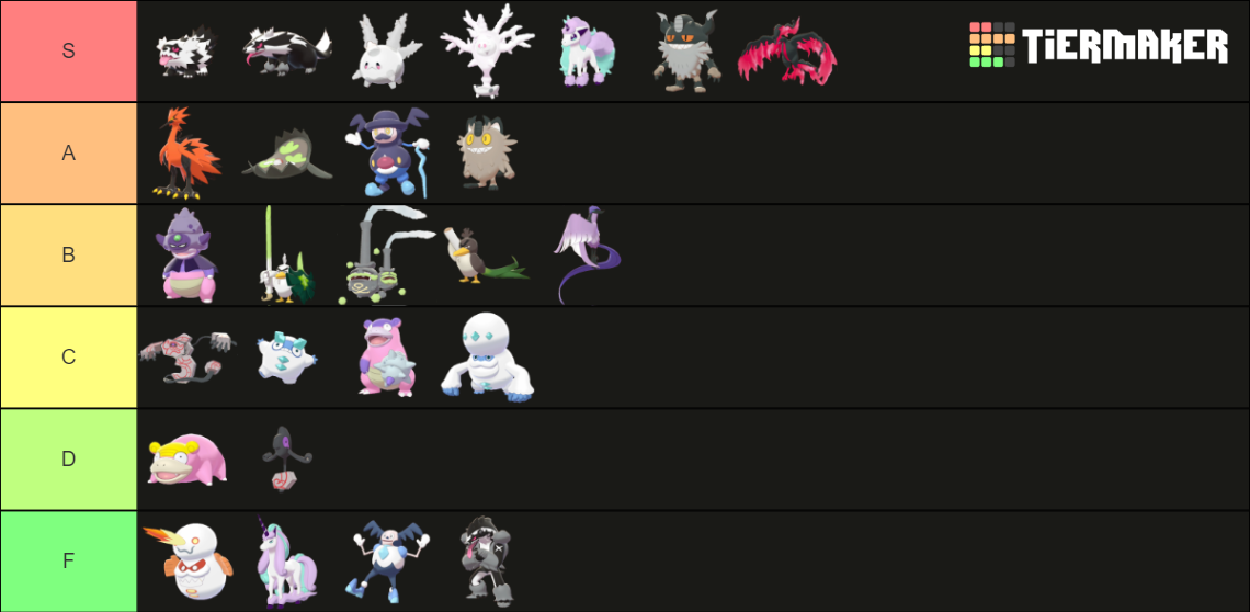 Galarian & Alolan Forms Tier List (Community Rankings) - TierMaker