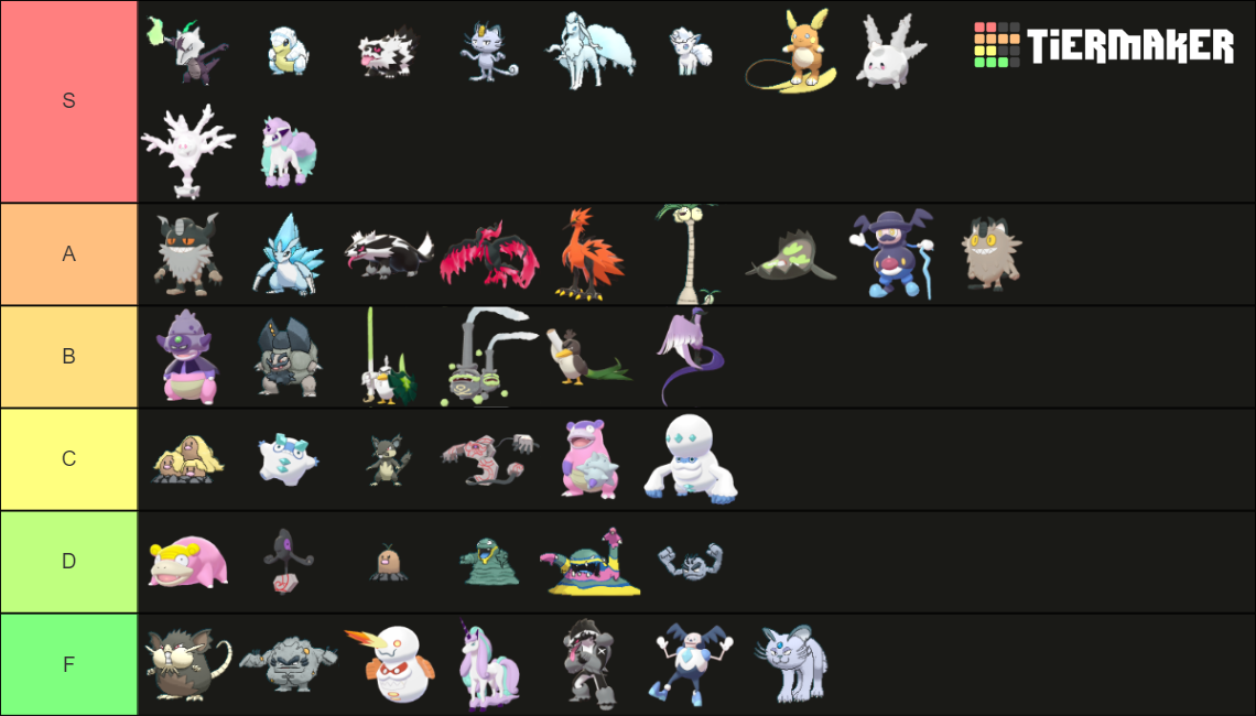 Galarian & Alolan Forms Tier List (Community Rankings) - TierMaker