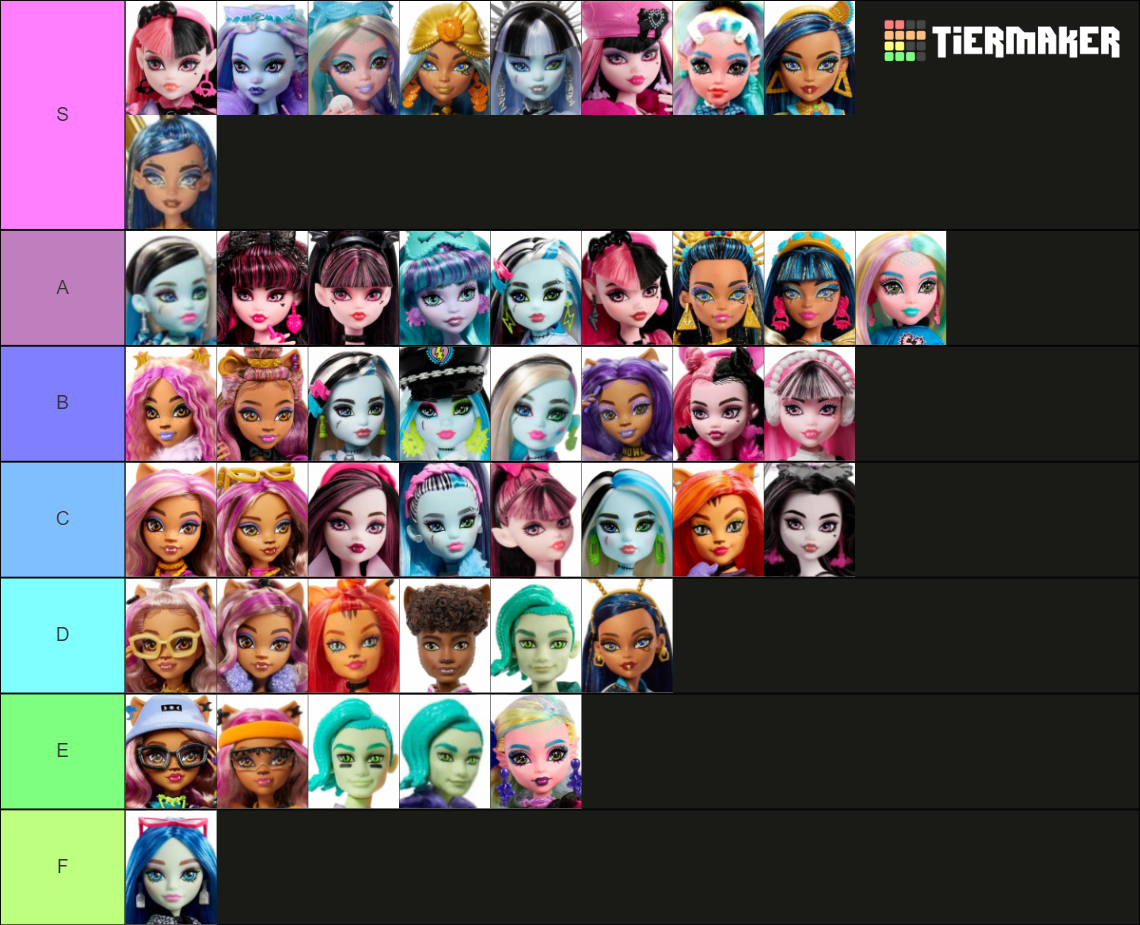 All Monster High G3 Dolls Tierlist Tier List (Community Rankings ...