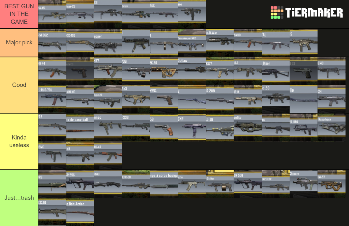 All cod mobile gun Tier List (Community Rankings) - TierMaker
