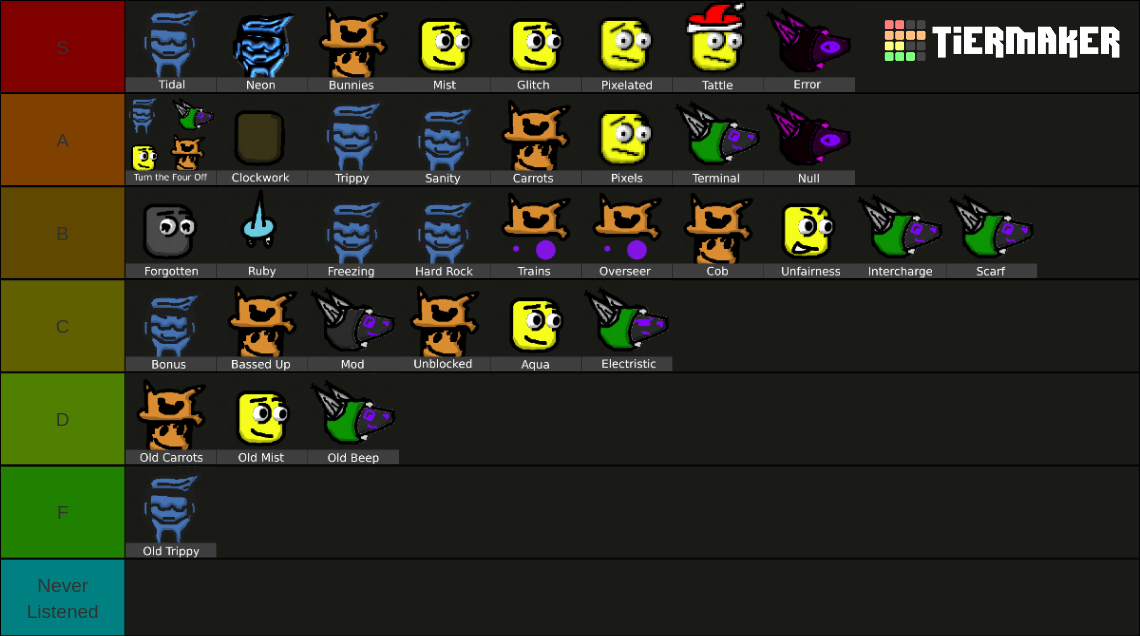 FNF Vs Star & Friends V1.0 Songs (Old) Tier List (Community Rankings ...