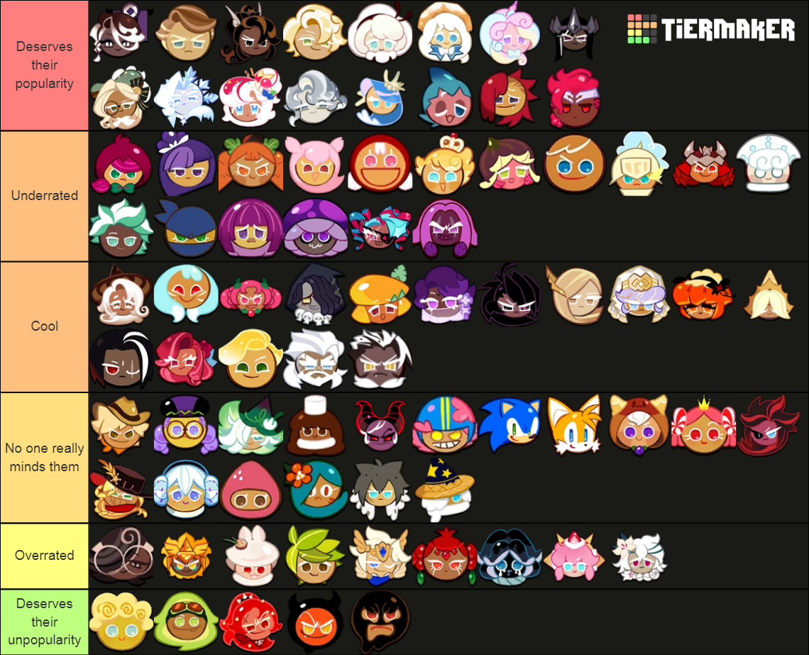 Cookie Run Kingdom Tierlist Tier List (Community Rankings) - TierMaker