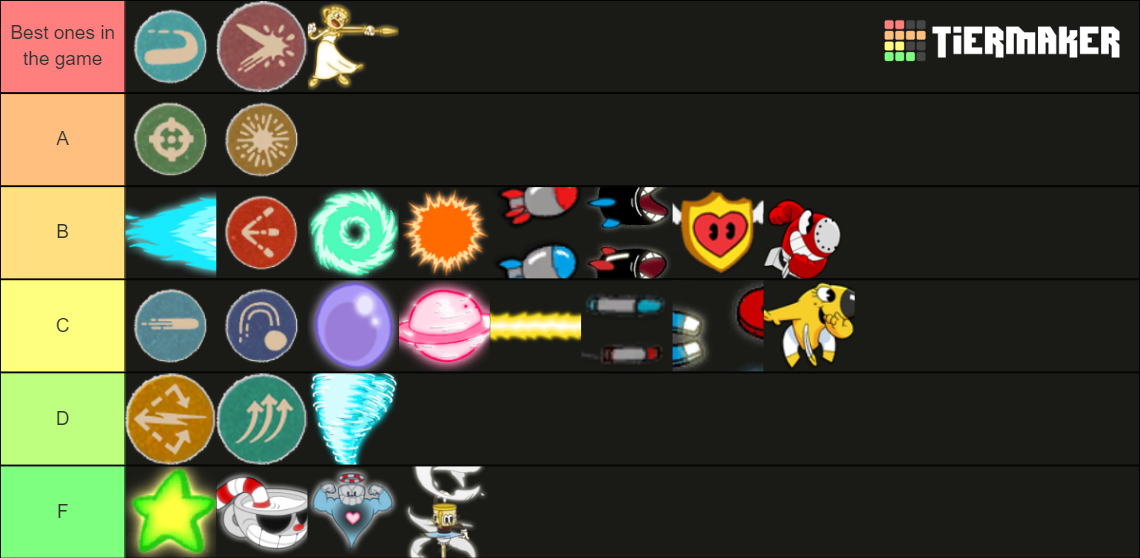 Cuphead Shot+Ex Shot+ Super Arts (Including DLC) Tier List (Community ...