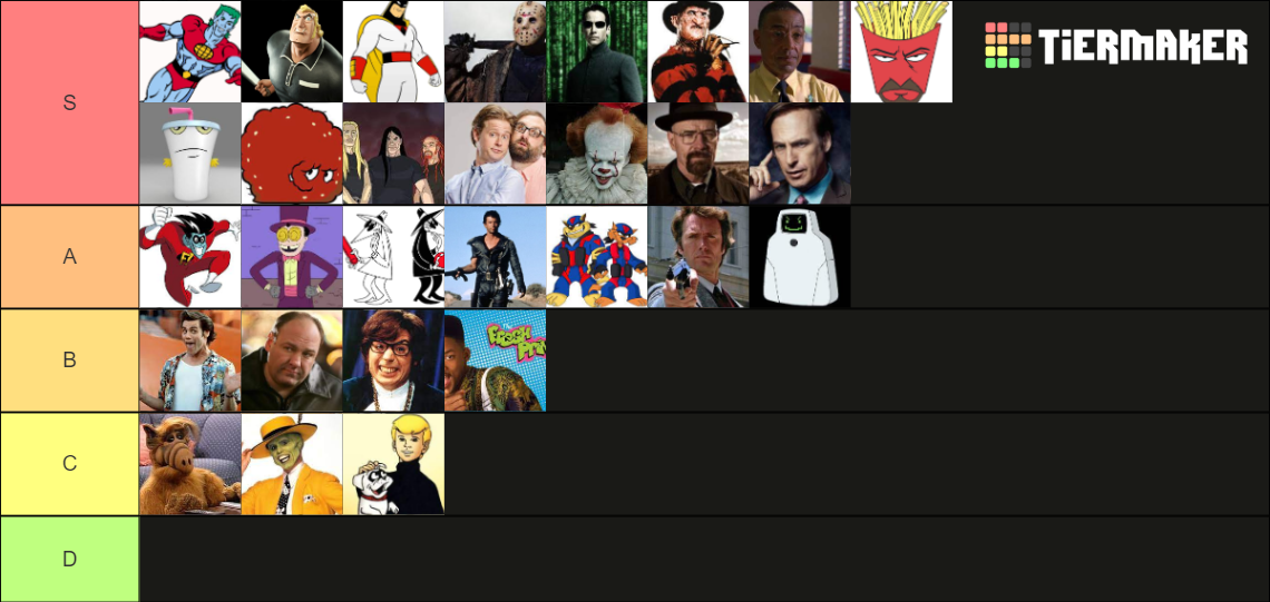 multiverse character wishlist Tier List (Community Rankings) - TierMaker