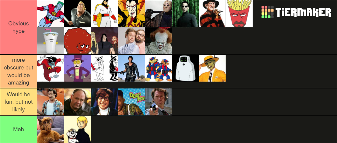 multiverse character wishlist Tier List (Community Rankings) - TierMaker