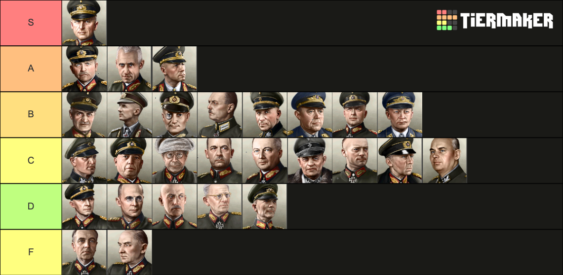 German Generals WW2 (HOI4) Tier List (Community Rankings) - TierMaker