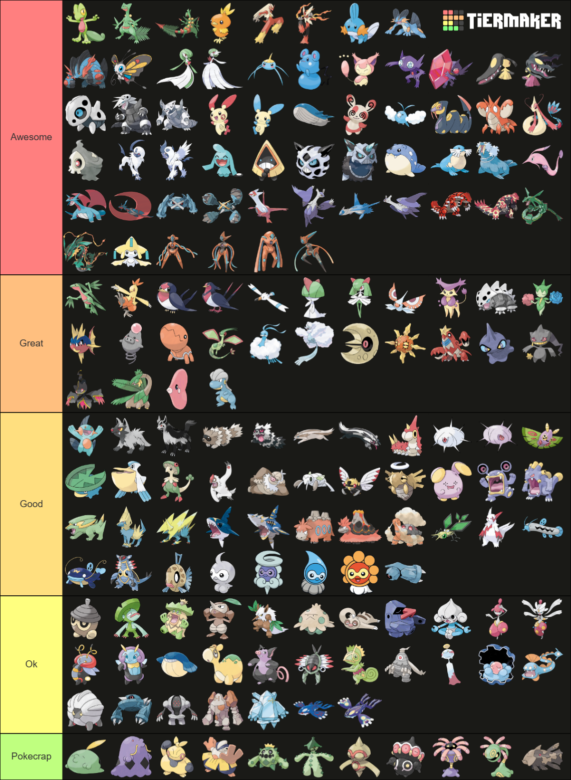 All Generation 3 Pokemon (Inc. Forms & Megas) Tier List (Community ...