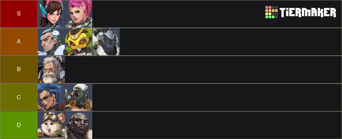 ow2 tanks Tier List (Community Rankings) - TierMaker